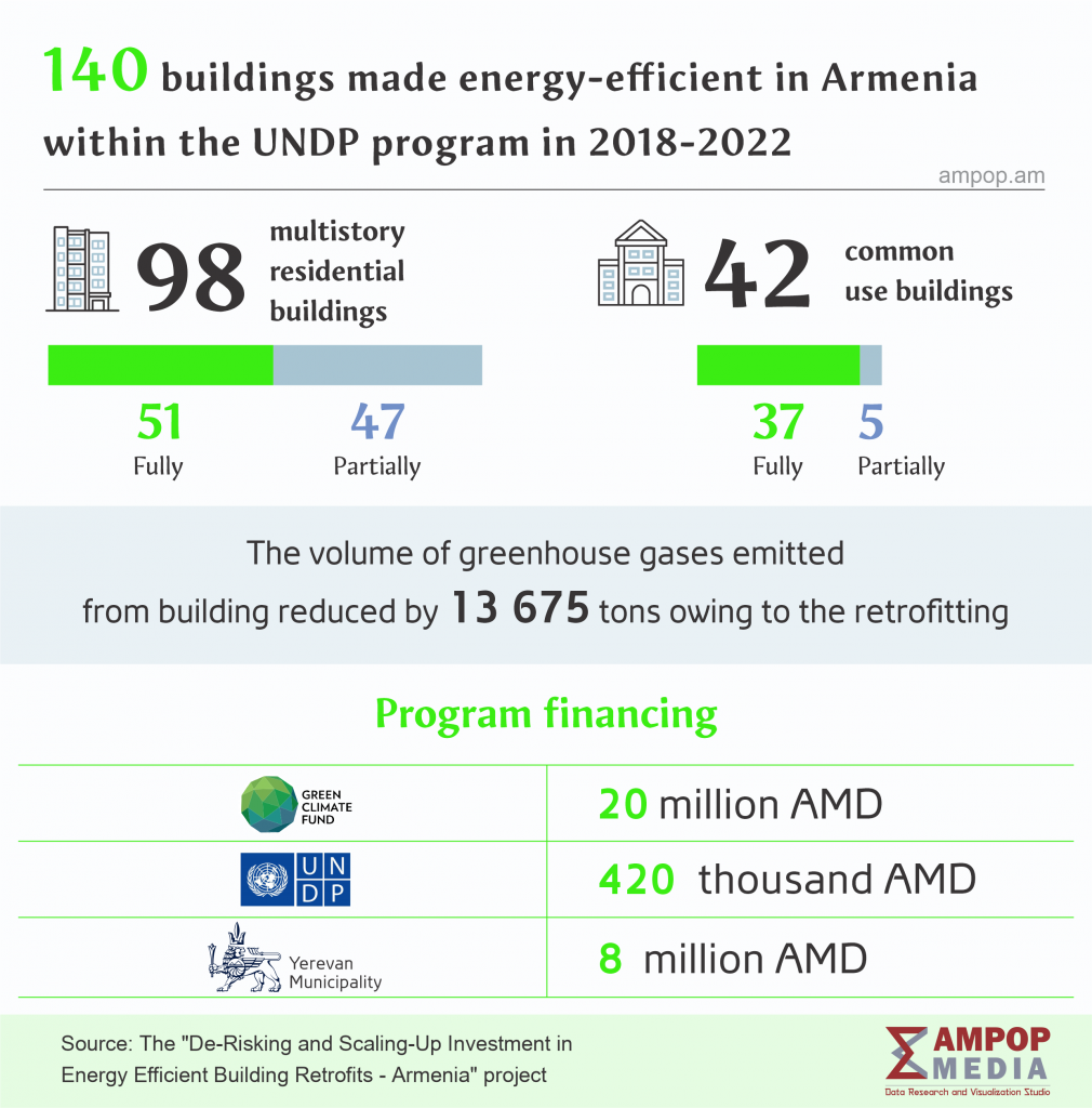 Retrofitting old buildings drives people’s sense of social and ...